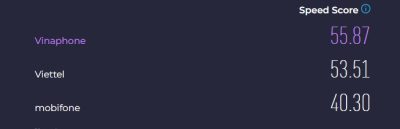 Vinaphone SIM Cards for Tourists: Types, Where to Buy, Prices