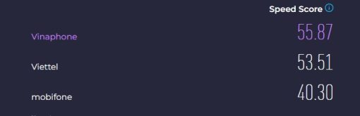 Vinaphone SIM Cards for Tourists: Types, Where to Buy, Prices